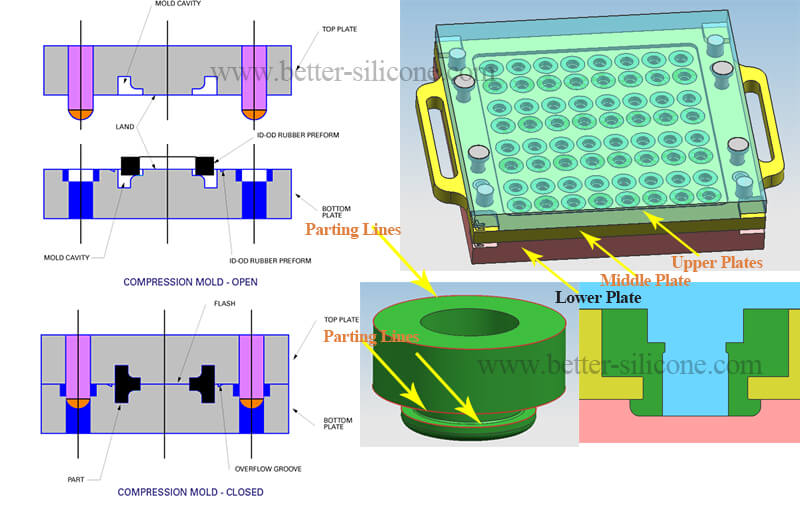 Rubber Compression Molding for Silicone Bellows from China manufacturer ...