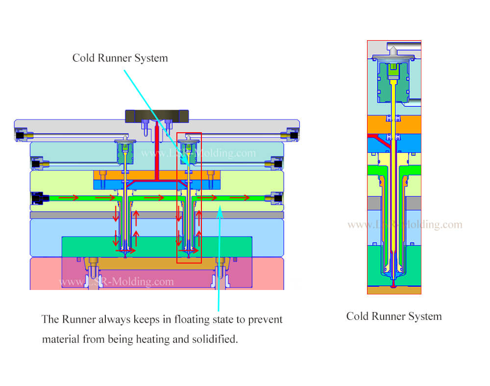Medical Grade Liquid Silicone Injection Mold | LSR Injection Mould from ...